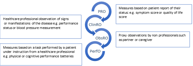 The COBRA study - Brainstrust, brain tumour charity
