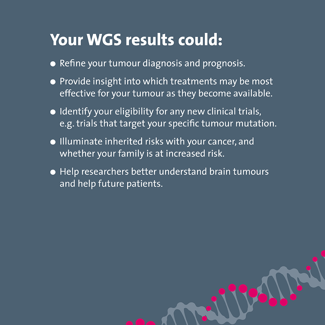 Whole Genomic Sequencing (WGS) - Frequent questions answered ...